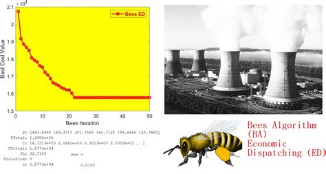 github seyedmuhammadhosseinmousavi economic dispatching by bees