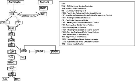 Data Dependency Diagram Names In Boxes Represent Sensor Variables Download Scientific Diagram