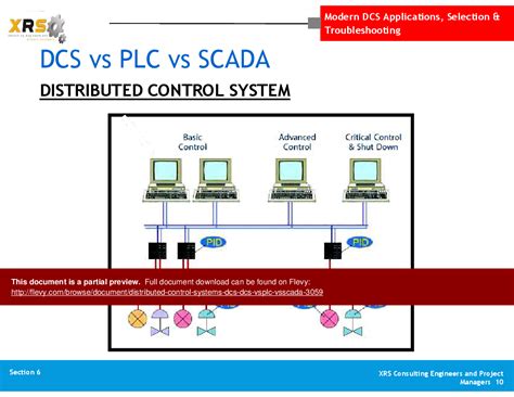 Distributed Control Systems DCS DCS Vs PLC Vs SCADA PPT Slide Deck