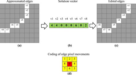 An Example Of Edge Improvement Process Using The Sso Algorithm Download Scientific Diagram