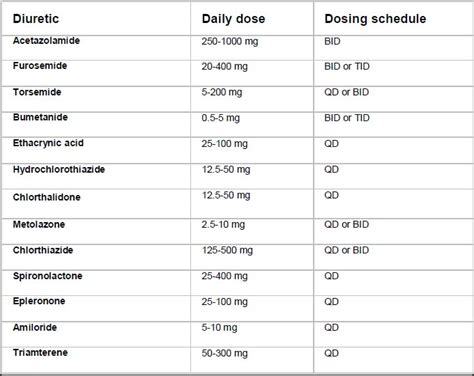 I Doser Doses List Sapjekits