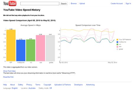Proof That Telstra Bigpond Is Throttling Youtube Bandwidth In Australia EEVblog