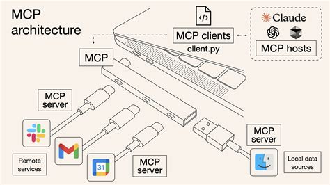 What Is Ag Ui Protocol Stack Addressing Critical Gaps In Ai System Design Mindflow Blog