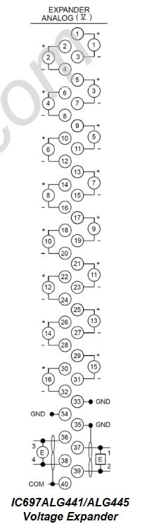 IC697ALG441 GE Fanuc PLC Series 90 70 Buy Online PDF Supply