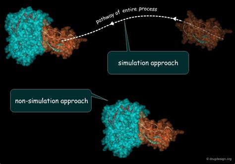 Molecular Docking Drug Design Org