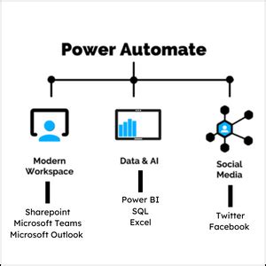 Workflow Automation With Microsoft Power Automate Second Edition Use