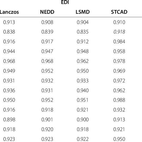 Upscaled Images Obtained By Varying The Size Of The Lanczos Kernel A Download Scientific
