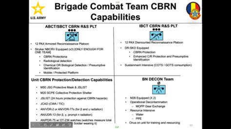 Logistics In CBRN Operations Flashcards Quizlet