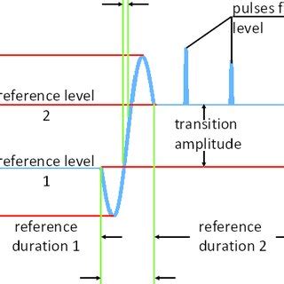 Features Extracted From Sensor Signal Steady State And Transient Download Scientific Diagram