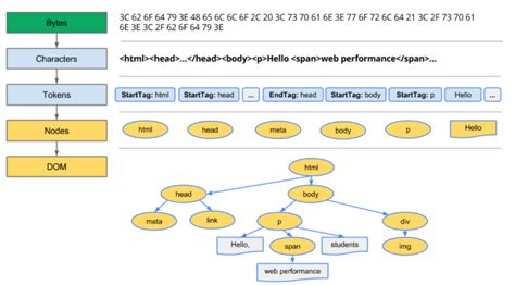 Rendering Web Development Definition Seobility Wiki