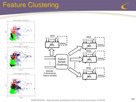 Ppt Feature Cluster Driven Vqa Framework Powerpoint Presentation