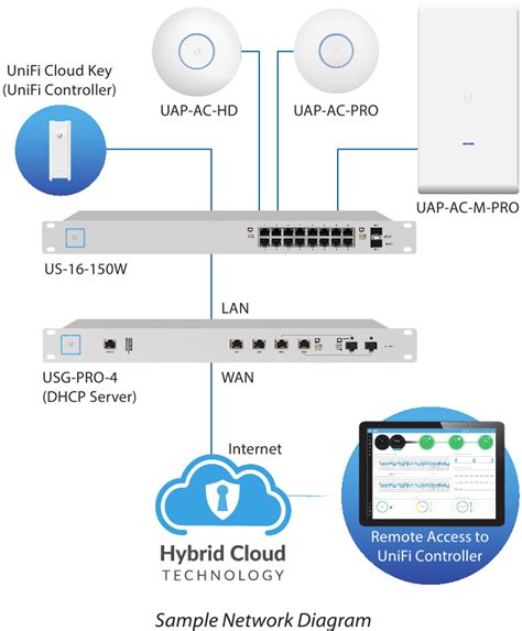 Ubiquiti Unifi Cloud Key Uc Ck Manual Manualslib