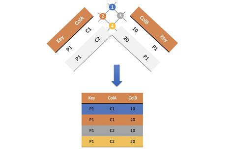 Becoming An Expert At Joins In R