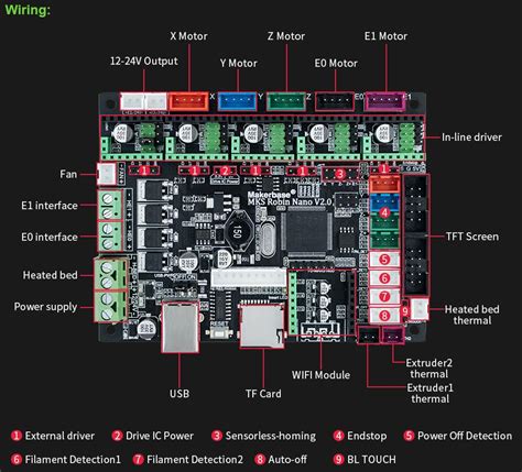 Makerbase Mks Robin Nano V2 0 Control Board 3d Printer Parts Marlin2 X Firmware W Touch Screen
