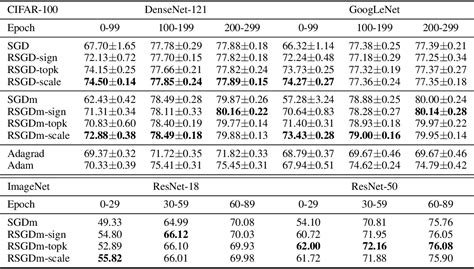 Table 1 From Exploit Where Optimizer Explores Via Residuals Semantic Scholar