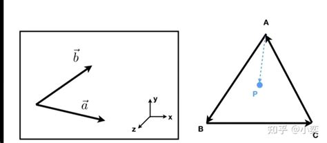 Shader常用数学函数 知乎