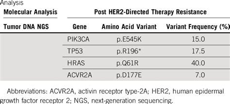Summary Of Molecular Analysis Variants Identified Through NGS Download Scientific Diagram
