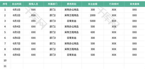 费用支出统计表excel模板 免费excel表格模板下载 千库网