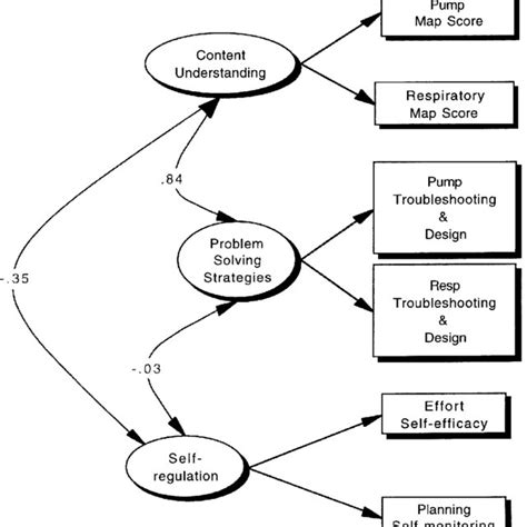 Latent Variable Model Download Scientific Diagram
