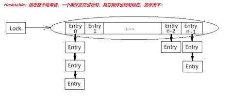 一文彻底搞懂多线程、高并发原理和知识点 Xiaolinjava 博客园 一文彻底搞懂多线程、高并发原理和知识点 Xiaolinjava 博客园