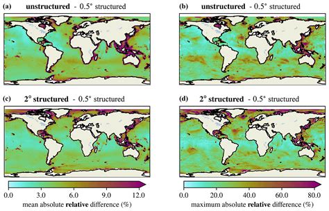 Gmd Unstructured Global To Coastal Wave Modeling For The Energy Exascale Earth System Model