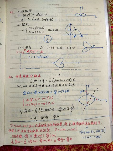 考研数学笔记11~15 写出数学11～15 csdn博客