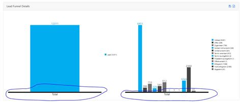 C3js Reduce Width Of X Axis Stack Overflow