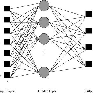 Topological Structure Of Back Propagation Neural Network Download Scientific Diagram