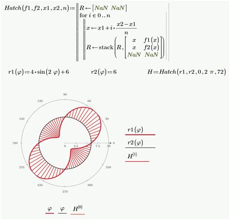 Solved Mathcad Prime 5 Graphs Ptc Community