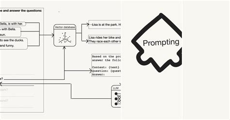 List Retrieval Augmented Generation Curated By Leonie Monigatti Medium