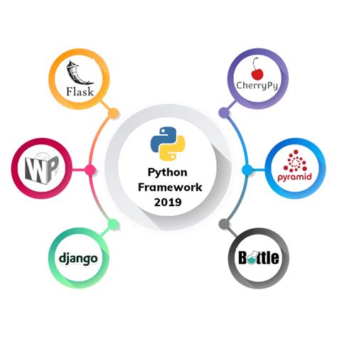 List Of Applications That Can Be Build Using Python