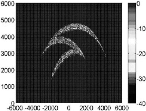 一种基于新型频控阵技术的s形干扰波束实现方法与流程