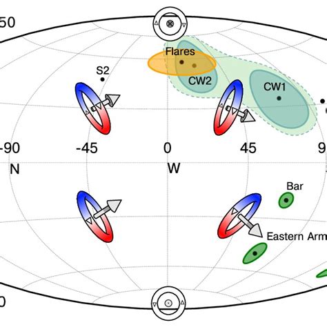 compilation of orientations of angular momentum vectors of different