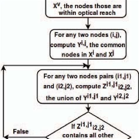 Flow Of Diagram Of Mdc Rsa Problem Download Scientific Diagram