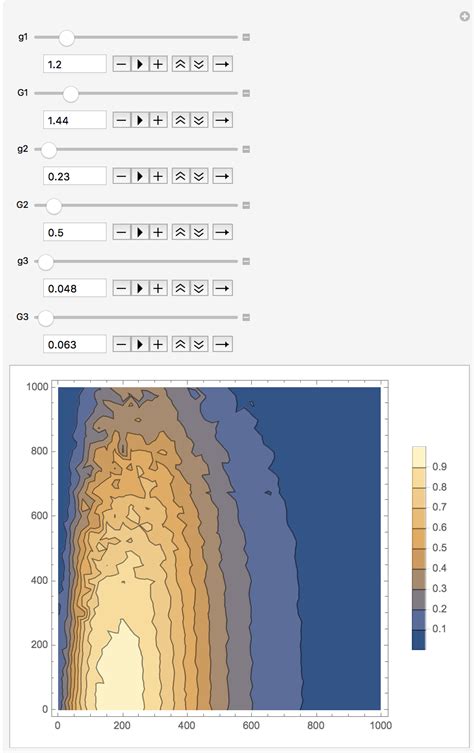 plotting how to plot and print the maximum value in a contourlistplot[] mathematica stack