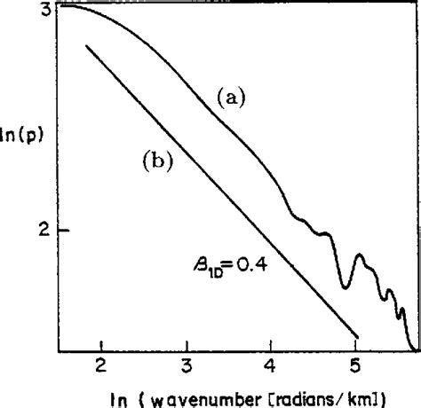 Figure 1 From Scaling Statistical Analysis Of Magnetic And Gravity Data Semantic Scholar