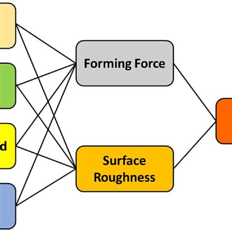 Residual Versus Predicted Plot Download Scientific Diagram