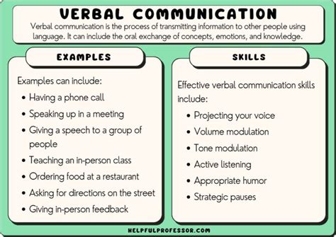 36 Verbal Communication Examples 2024