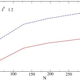 The Dependence Of The GPU Acceleration For The Whole Solution Solid Download Scientific
