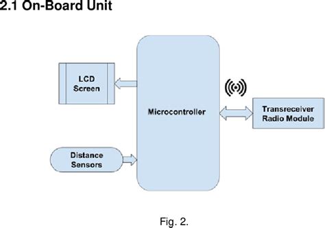 Figure 2 From Hardware Prototype Design For Real Time Collision