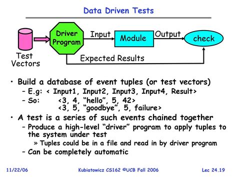 CS162 Operating Systems And Systems Programming Lecture 24 Testing