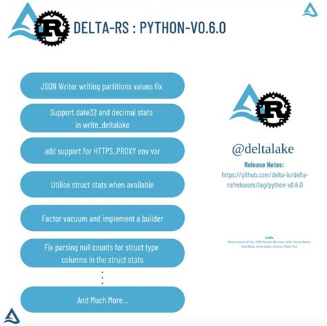Delta Lake Auf Linkedin Deltalake Opensource Linuxfoundation