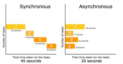 question regarding task whenall and resources r dotnet