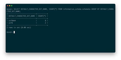 Everything You Need To Know About Listing Mysql Databases