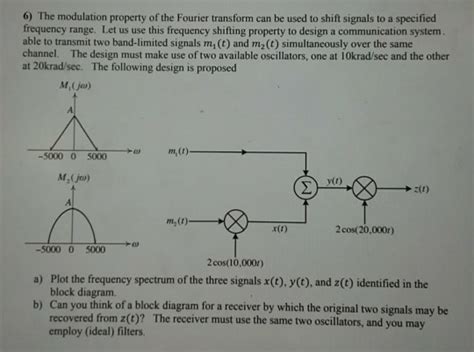 Solved 6 The Modulation Property Of The Fourier Transform