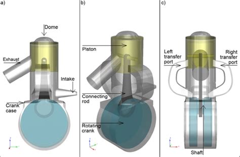Chapter 10 Two Stroke Full Engine Simulation With Udf For Connecting