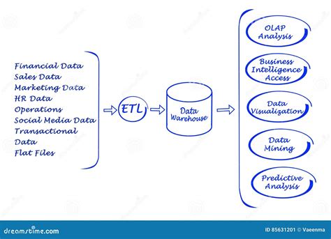 Data Processing Stock Illustration Illustration Of Analytical 85631201