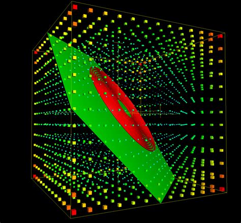 Solution Curve For Three Variable Differential System Mathematics