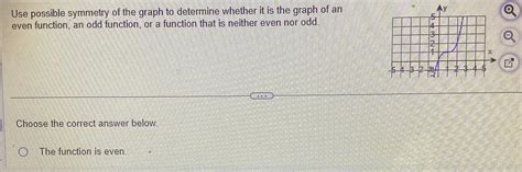 Solved Use Possible Symmetry Of The Graph To Determine