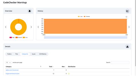Warning Ng Jenkins Plugin Codechecker Integration Amarula Solutions S Wiki Documentation
